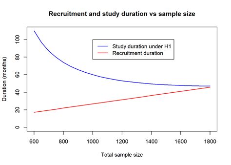 rpact designing group sequential trials with two groups and a survival endpoint with rpact