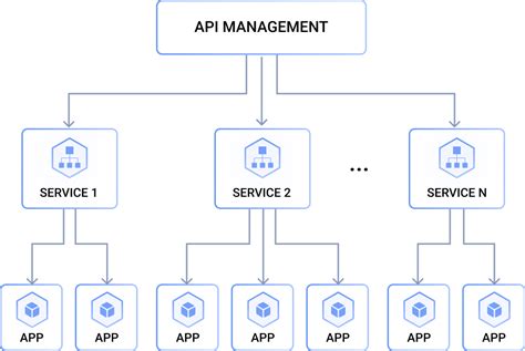 monolith to microservices api7 ai