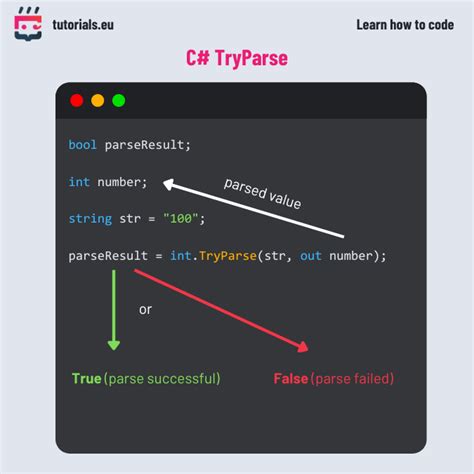 c tryparse converting data with the tryparse c method