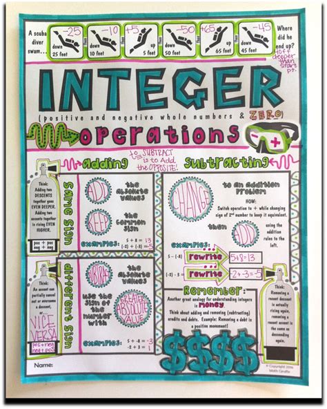 integer operations doodle notes math giraffe shop
