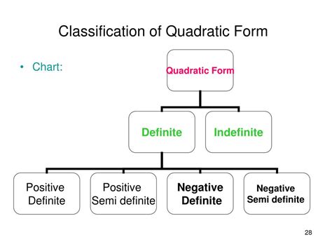 ppt quadratic forms characteristic roots and characteristic vectors powerpoint presentation
