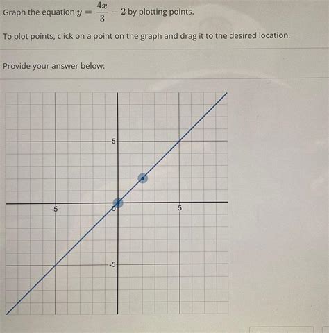 [answered] graph the equation y 4x 3 to plot points click on a point kunduz