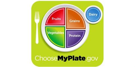 Cornell Cooperative Extension Myplate
