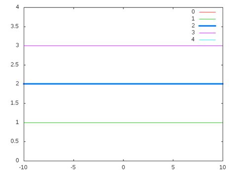 gnuplot examples