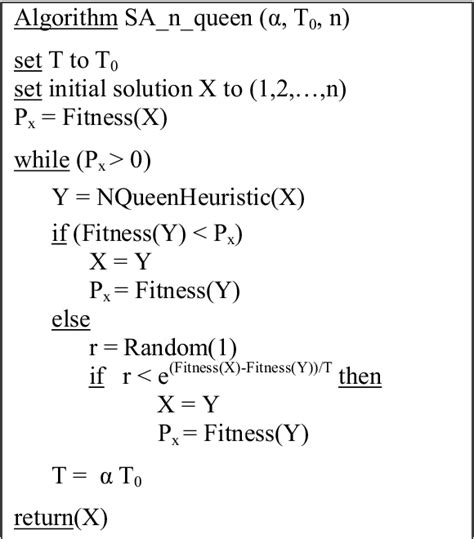 figure 7 from comparison of heuristic algorithms for the n queen problem semantic scholar