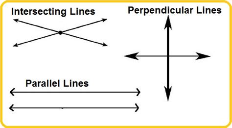 Parallel Perpendicular And Intersecting