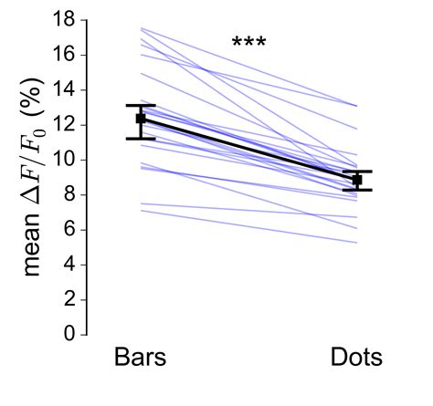 solved what s a good way of graphically representing a very large number of paired datapoints
