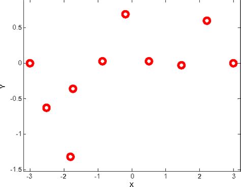 fft based adaptive 2 d doa estimation for arbitrary array structures semantic scholar
