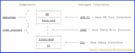 A Closer Look At Java Remote Debugging InApps Technology 2022 InApps
