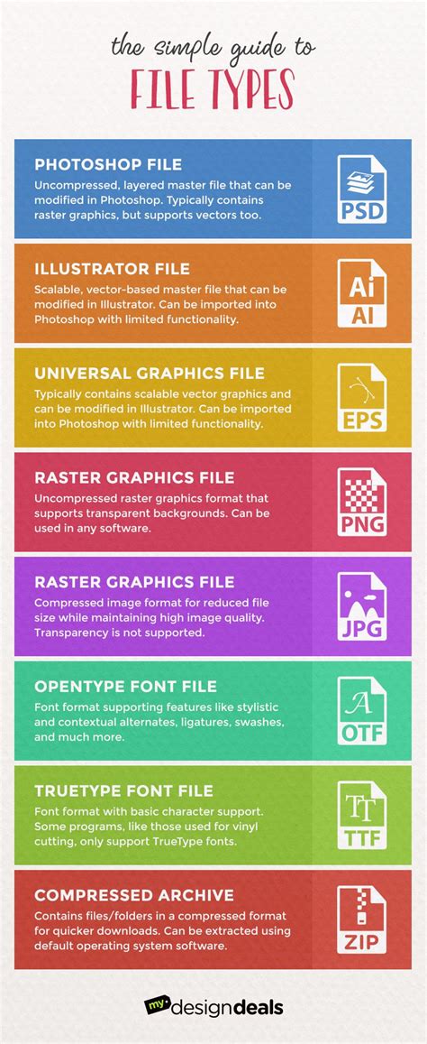 different types of image file formats explained
