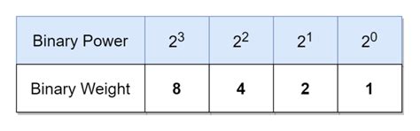 binary coded decimal bcd electronics