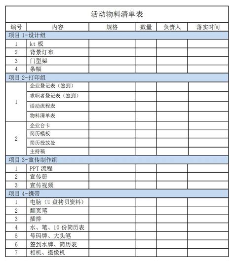 活动策划这五张表格你必须要知道 知乎