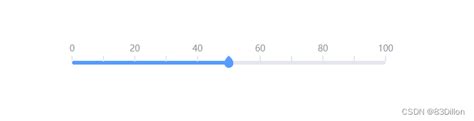 elementui slider 滑块样式重写 vue3 js重写el slider插件 csdn博客