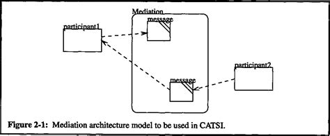 figure 2 1 from a system for visualizing and analyzing participatory semantics semantic scholar