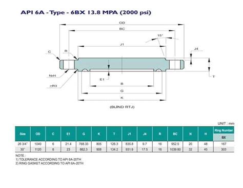 API Flange Manufacturer And API 6a 6b 6bx Blind Weld Neck Flange