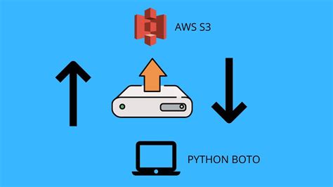 upload file to aws s3 using python boto3 youtube