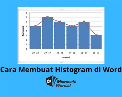 Cara Membuat Diagram Histogram Dan Polygon Di Word Examples Of Homonyms