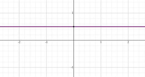 linear and constant graphs flashcards quizlet