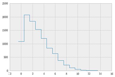 Python Numpy To Generate Discrete Probability Distribution Stack