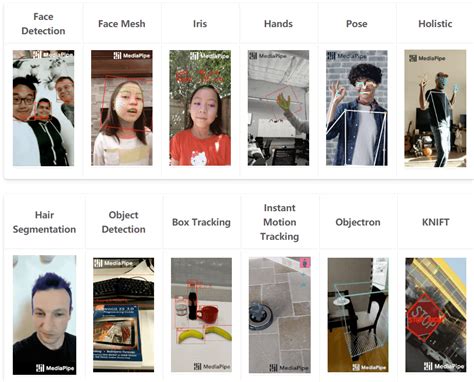 mediapipe opencv五分钟搞定手势识别 腾讯云开发者社区 腾讯云