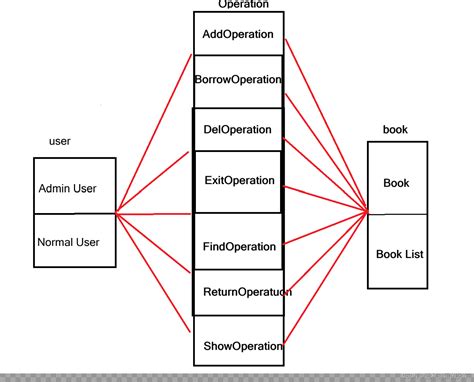 java实现简单的图书管理系统 简单的图书管理系统java csdn博客