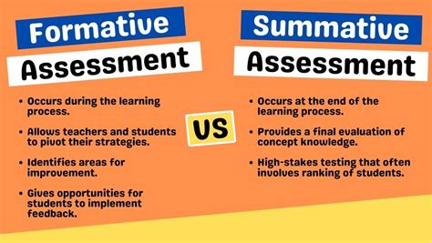 25 Summative Assessment Examples 2024