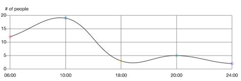 Javascript ChartJS Line Chart Additional Padding Top Right To Add