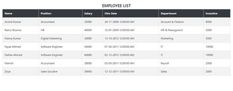 Working With Multiple Tables Using LINQ Join In MVC