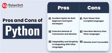 Swift Vs Python Which Is The Better Language