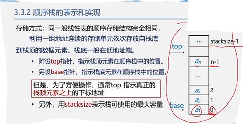 数据结构——栈和队列的表示与实现详解 循环队列元素e入队 csdn博客