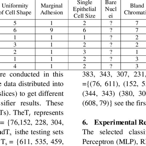 examples of missing values for some patients download table