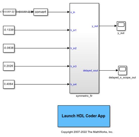 Makehdl Generate HDL RTL Code From Model Subsystem Or Model