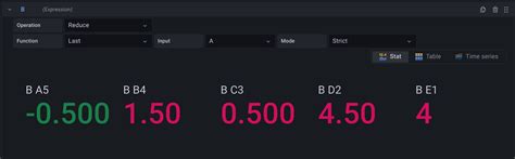 how to create grafana alerts with influxdb and the flux query language grafana labs