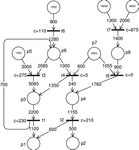 example optimal trajectory problem download scientific diagram