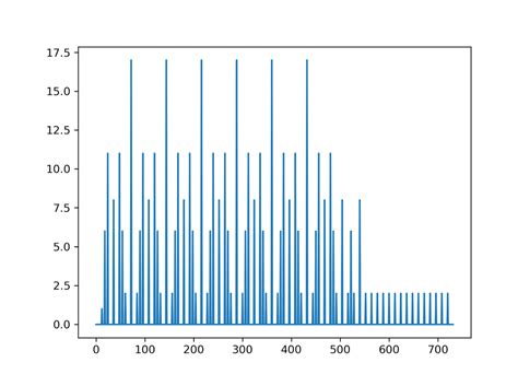 reinforcement learning based scheduler with dynamic precedence in deterministic networks