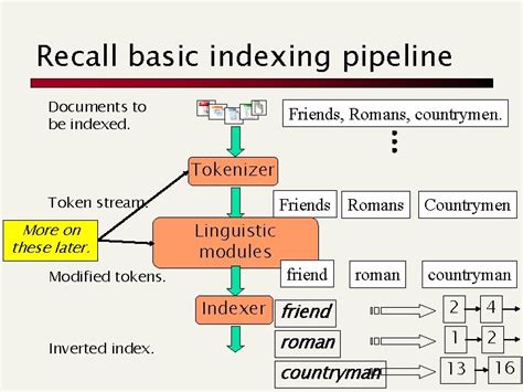 more on tokenization indexing implementation lecture 3 recap