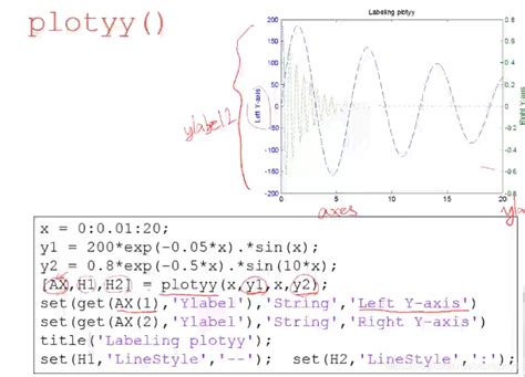 matlab学习笔记2——基础绘图 matlab fill和imagesc怎么搭配 csdn博客