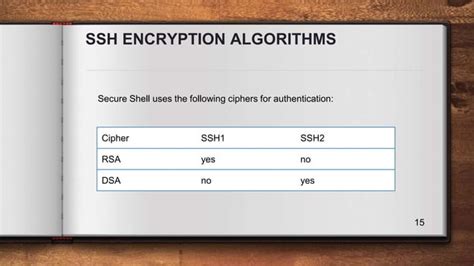 Ssh The Secure Shell PPT