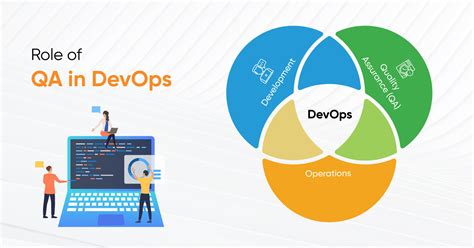 How Important Is QA For DevOps Blog Systango