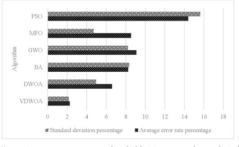 [pdf] an improved whale optimization algorithm for the traveling salesman problem semantic scholar