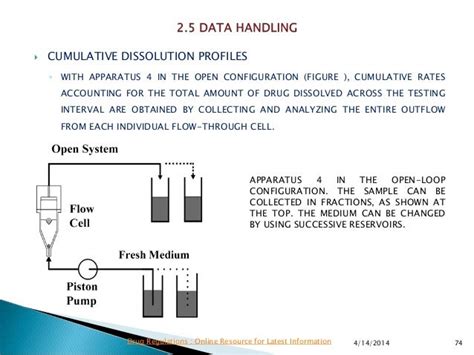 dissolution analysis