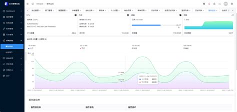 hotgo hotgo 是一个基于 vue 和 goframe2 0 开发的全栈前后端分离的开发基础平台和移动应用平台，集成jwt鉴权，动态路由，动态菜单，casbin鉴权，消息队列，定时