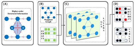 mathematics free full text convolution based graph representation learning from the