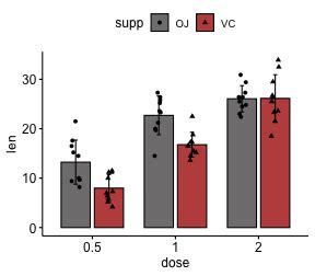 How To Easily Create Barplots With Error Bars In R Datanovia