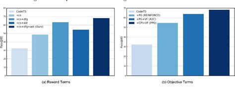 figure 6 from execution based code generation using deep reinforcement learning semantic scholar