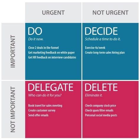 Eisenhower Matrix Guide And Printable Artofit