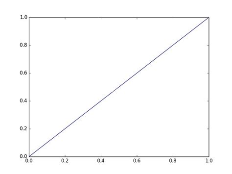 python折线图绘制代码 python绘制简单折线图代码示例 csdn博客