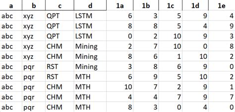 Python Fill Column By Comparing Col From One Data Frame And Row From