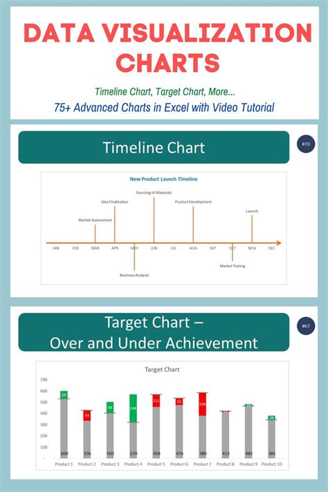 data visualization charts 75 advanced charts in excel data visualization visualisation