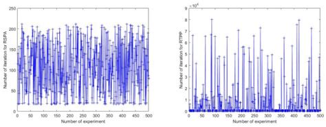 relaxed successive projection algorithm with strong convergence for the multiple sets split
